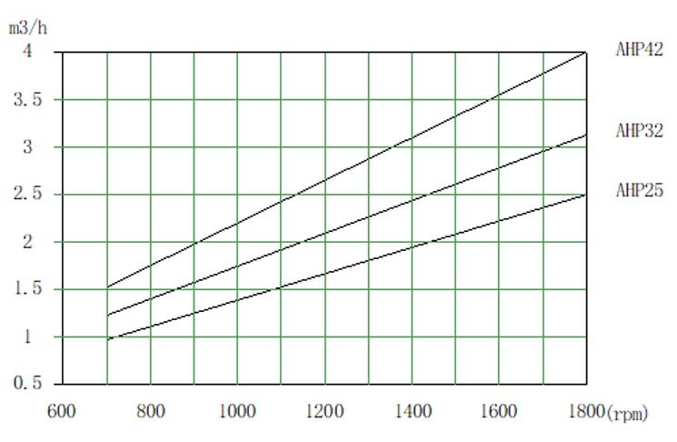 AHP25~42 HP Water Pumps for Fire Fighting - AWS HYDRO